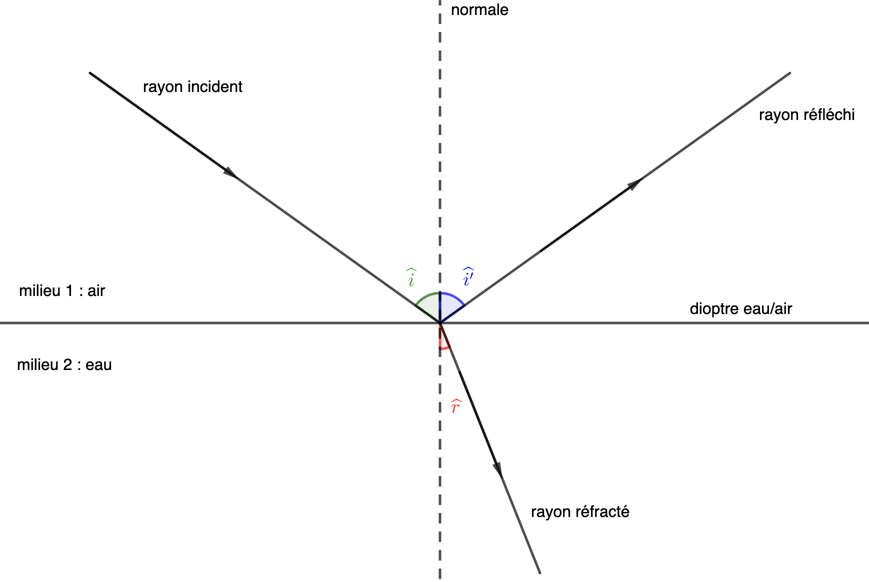 Olivier David : enseignement mathematiques physique chimie
